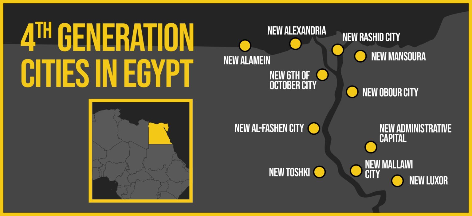 Egypt’s Fourth-Gen Cities: A Green Urban Revolution - MTi Zouhthings
